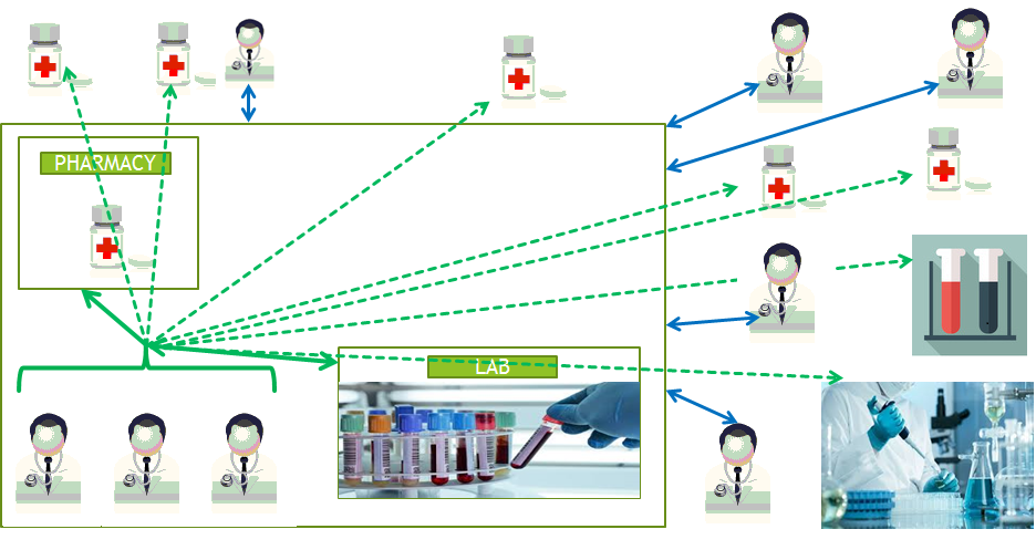 HealthLink - Connectivity for a healthy world